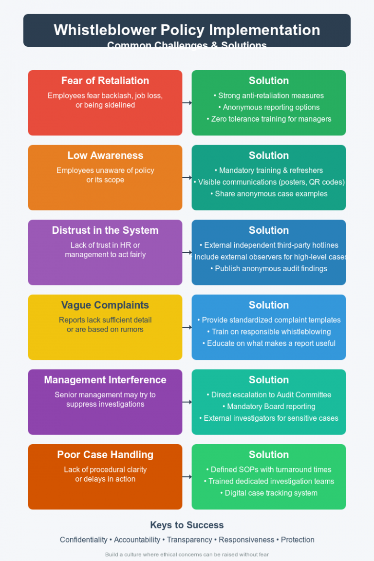 Drafting a whistleblower policy: A step-by-step guide for HR managers ...