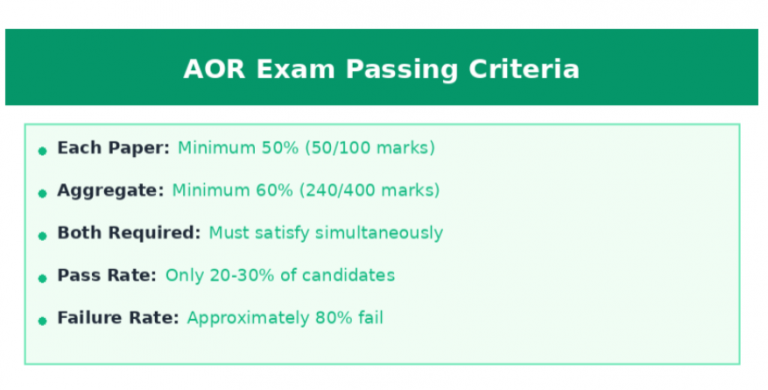 AOR Meaning - Lawsikho Blog