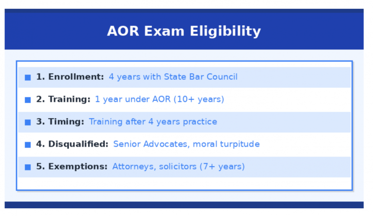 Supreme Court AOR Exam: How to Prepare, Coaching & Strategy (2026)