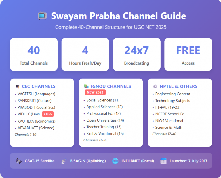 Swayam Prabha UGC NET - Lawsikho Blog