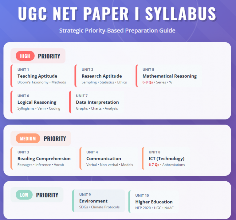 What is the UGC NET Exam - Lawsikho Blog