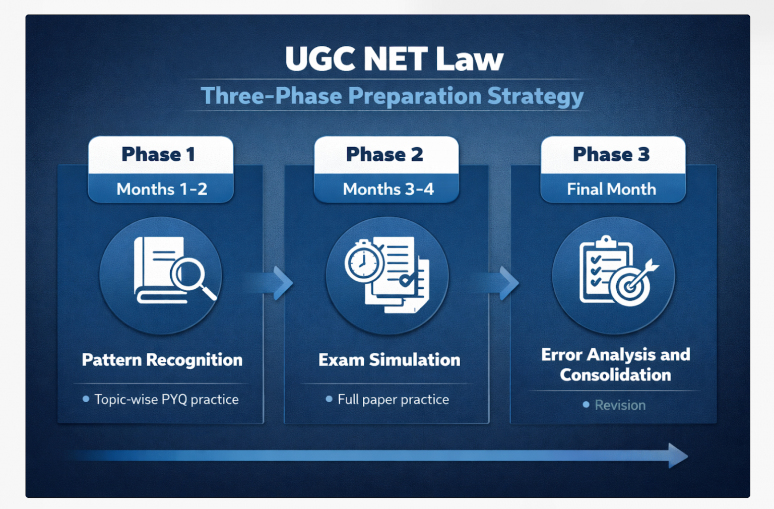 UGC NET Law Previous Year Papers - Lawsikho Blog